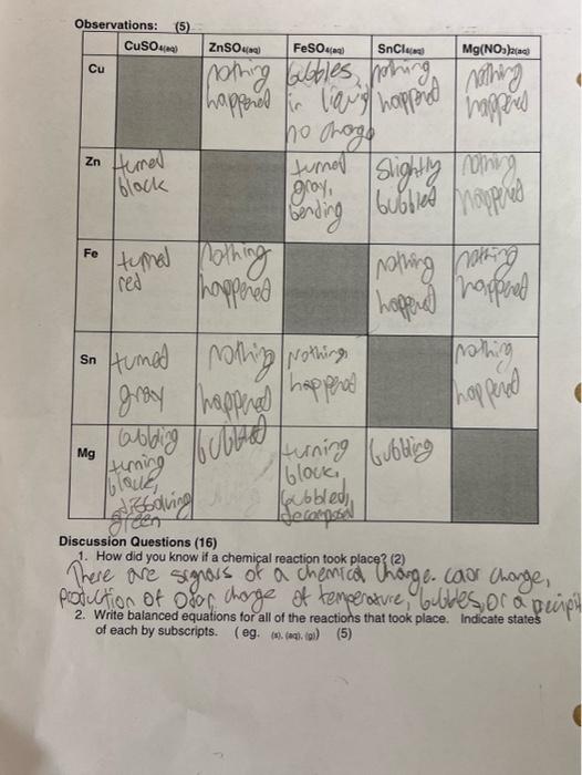 Solved Developing An Activity Series Lab Purpose: to develop | Chegg.com