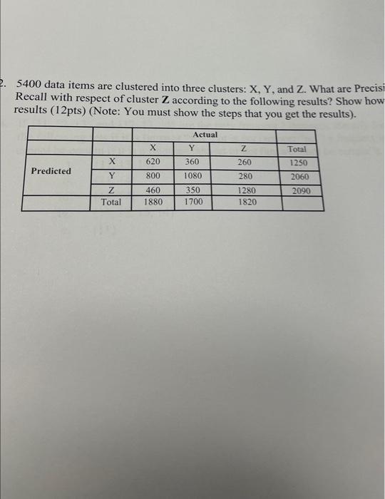 Solved 5400 data items are clustered into three clusters: | Chegg.com