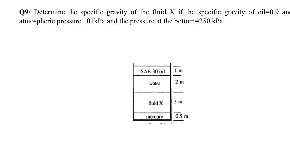 Solved Q9/ ﻿Determine the specific gravity of the fluid x | Chegg.com