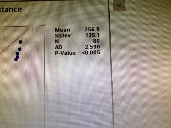 Solved i got this p-value output in minitab for a full | Chegg.com