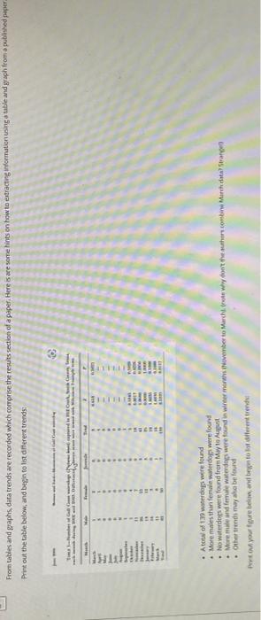 1) Time vs Temperature Table-formatted and correct | Chegg.com