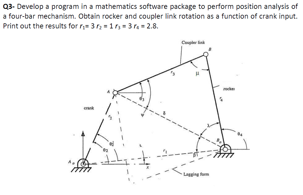 Solved Q3- ﻿Develop a prog ram in a mathematics software | Chegg.com