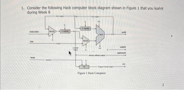 Solved 1. Consider the following Hack computer block diagram | Chegg.com