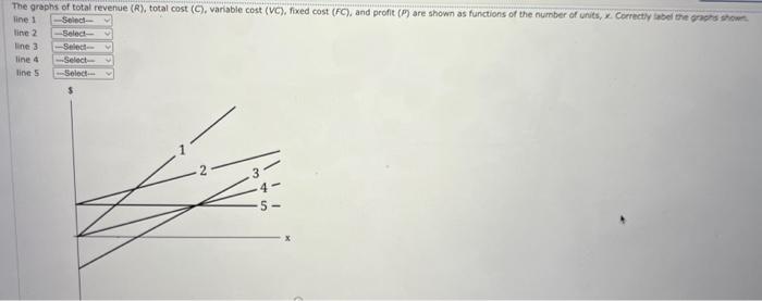 Solved The graphs of total revenue (R), total cost (C), | Chegg.com