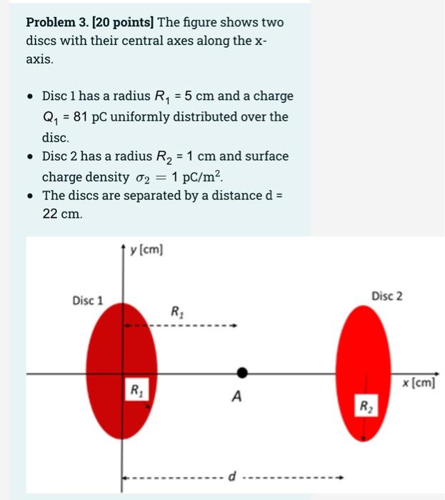 Solved Problem 3. [20 points] The figure shows two discs | Chegg.com