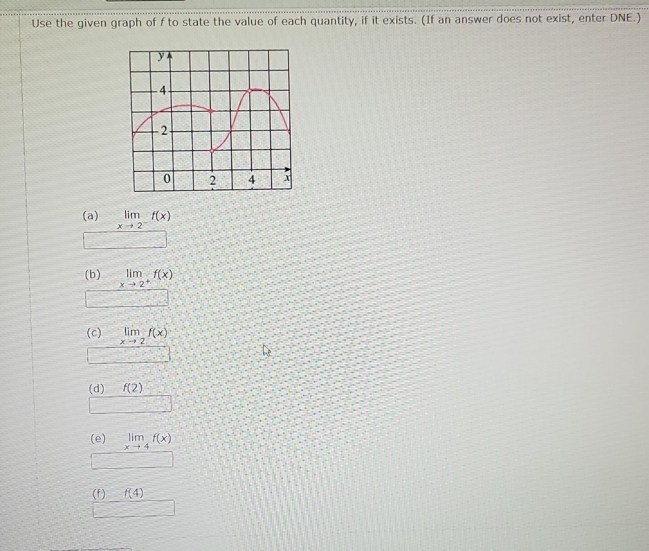 Solved Use the given graph of f to state the value of each | Chegg.com