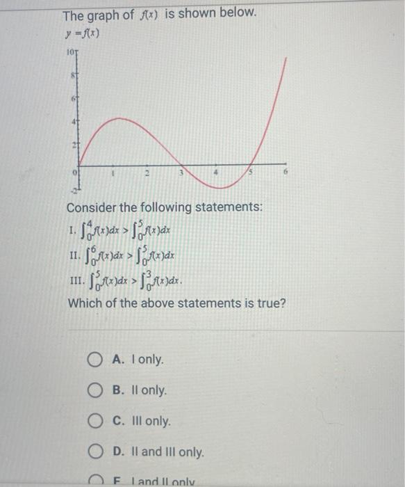 Solved The graph of f(x) is shown below. y=f(x) Consider the | Chegg.com