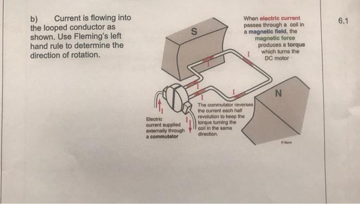 Solved 6.1 S b) Current is flowing into the looped conductor | Chegg.com
