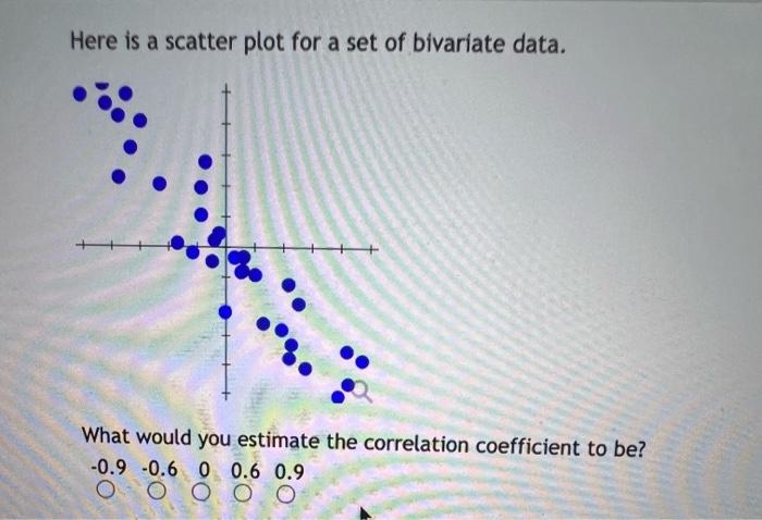 Solved Here is a scatter plot for a set of bivariate data. | Chegg.com