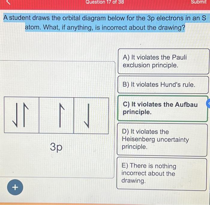 Solved A student draws the orbital diagram below for the 3p | Chegg.com