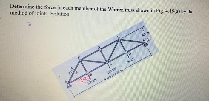 Solved Determine the force in each member of the Warren | Chegg.com