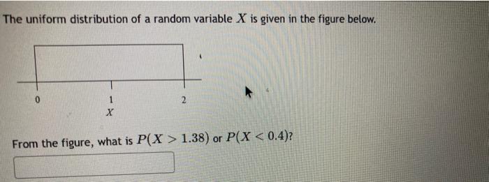 Solved The uniform distribution of a random variable X is | Chegg.com