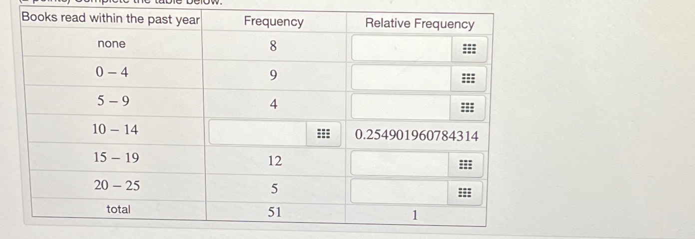 Solved \table[[Books read within the past | Chegg.com