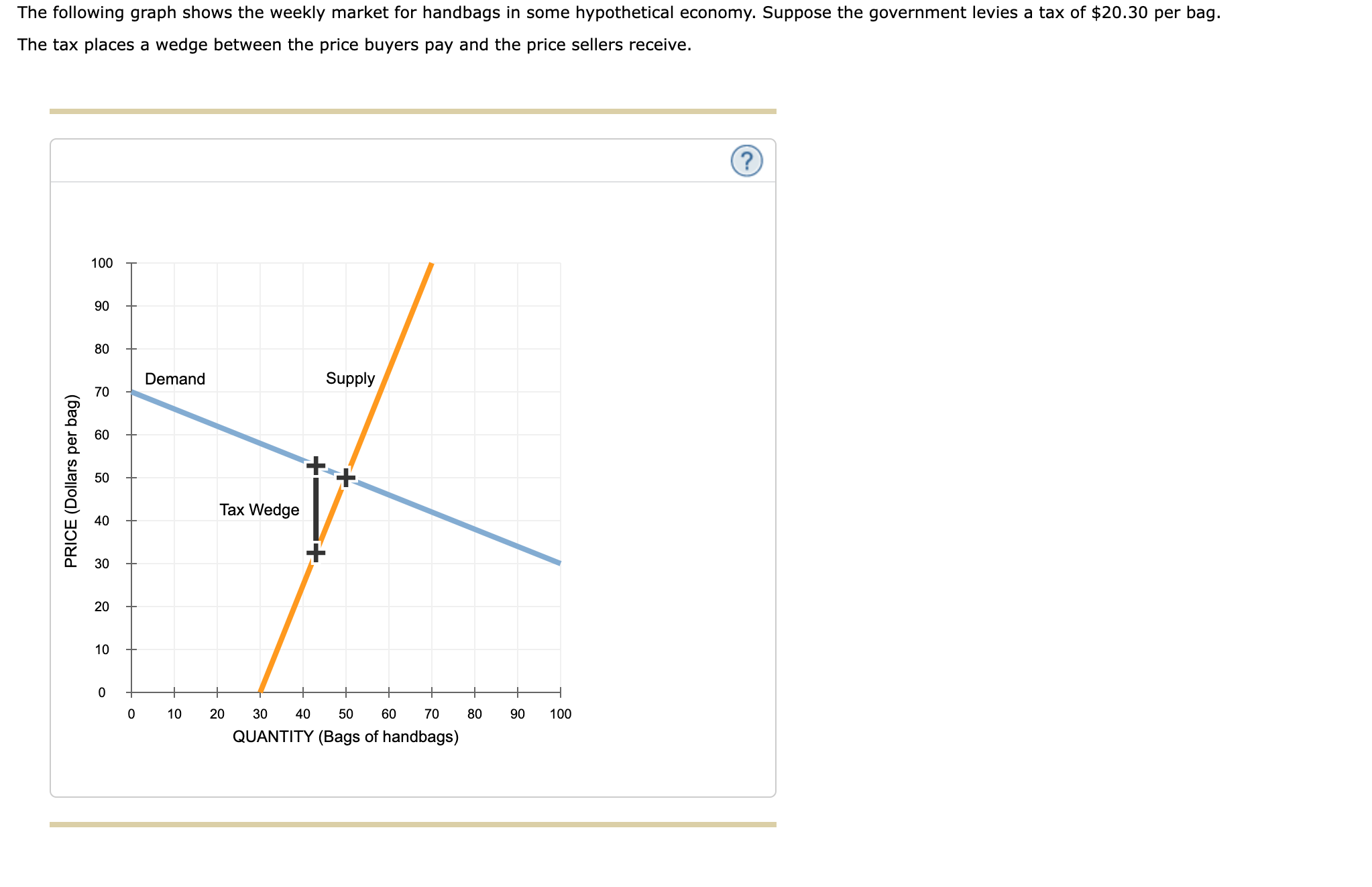 Solved Using your answers from the previous table, calculate | Chegg.com