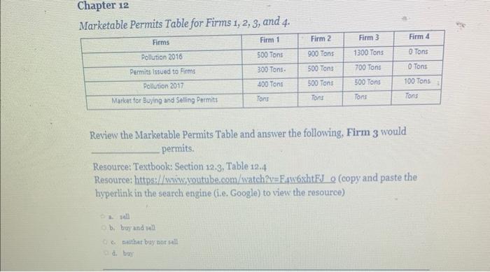 Solved Marketable Permits Table for Firms 1,2,3, and 4 . | Chegg.com