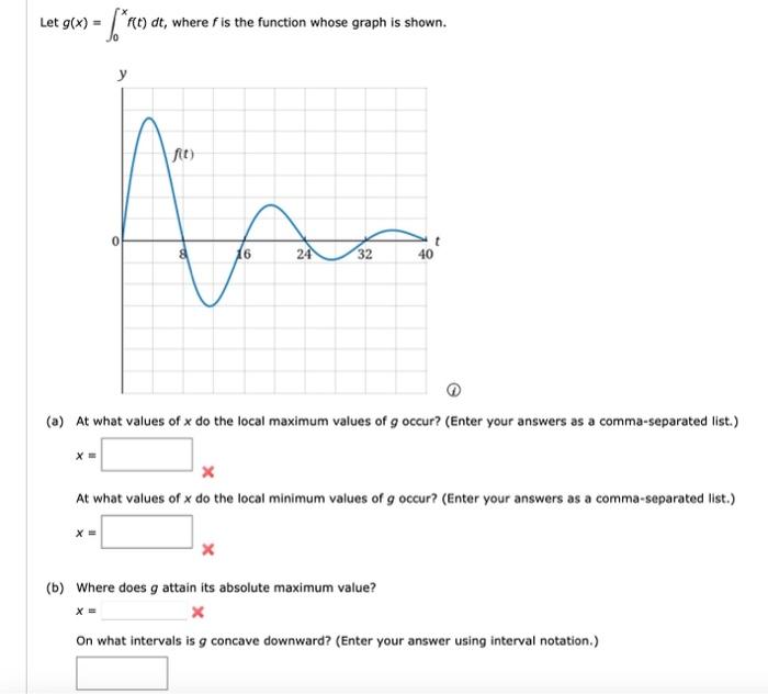 Solved Let g(x)=∫0xf(t)dt, where f is the function whose | Chegg.com