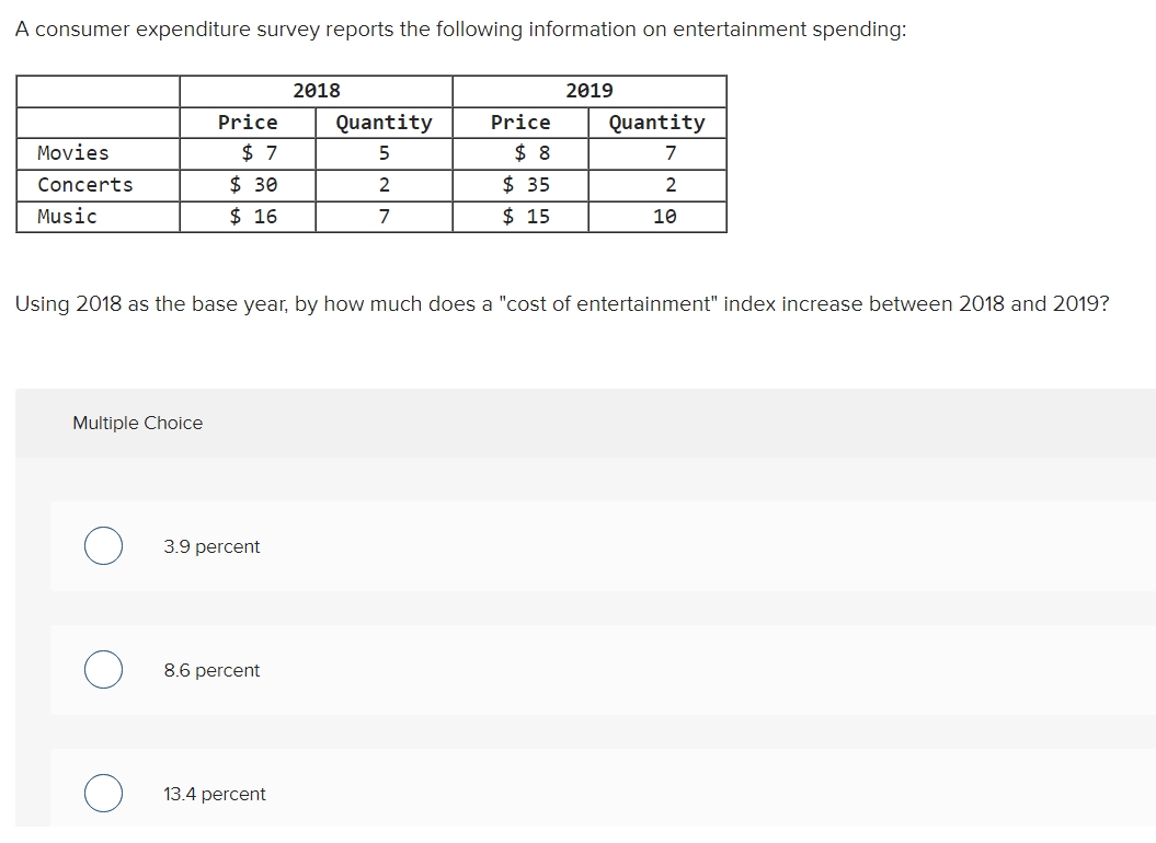 Solved A consumer expenditure survey reports the following | Chegg.com