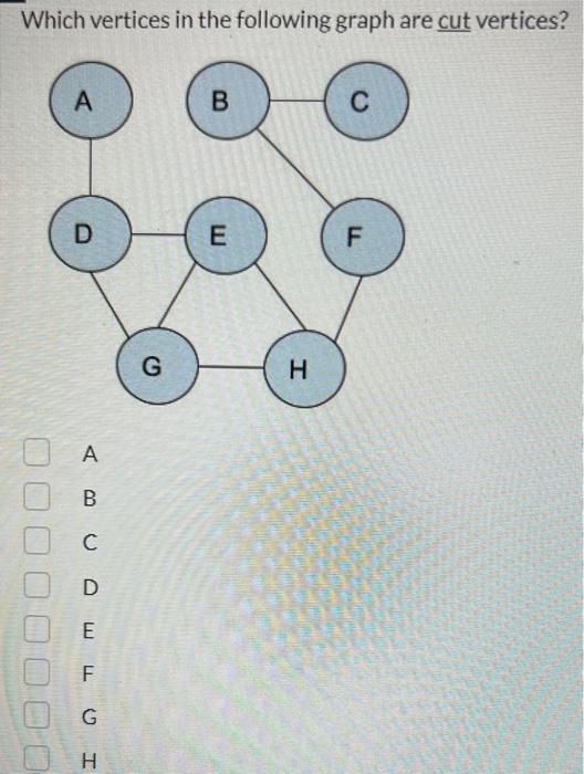 Solved Which vertices in the following graph are cut | Chegg.com