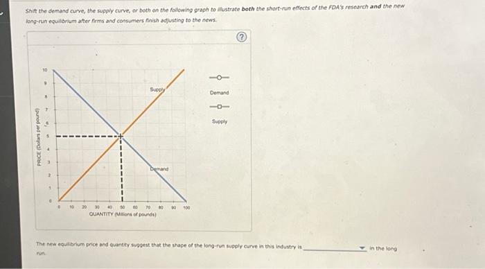 Solved 5. Short-run and long-run effects of a shift in | Chegg.com