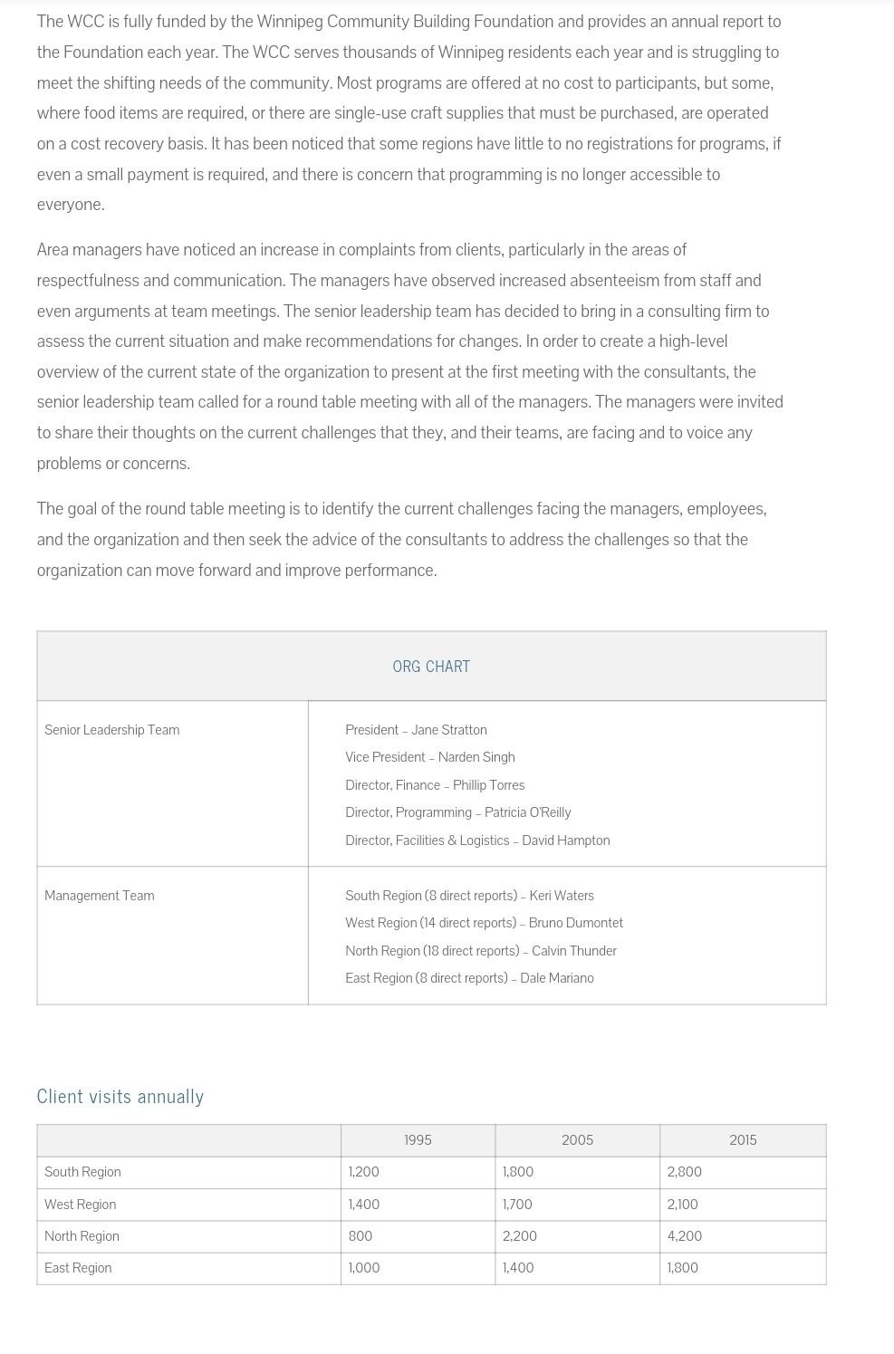 Solved Group Case Study Project: Part 1 (15%) Assessing the | Chegg.com