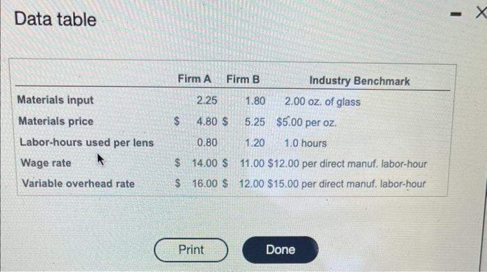 Solved Requirements 1. Calculate the total variable cost per | Chegg.com