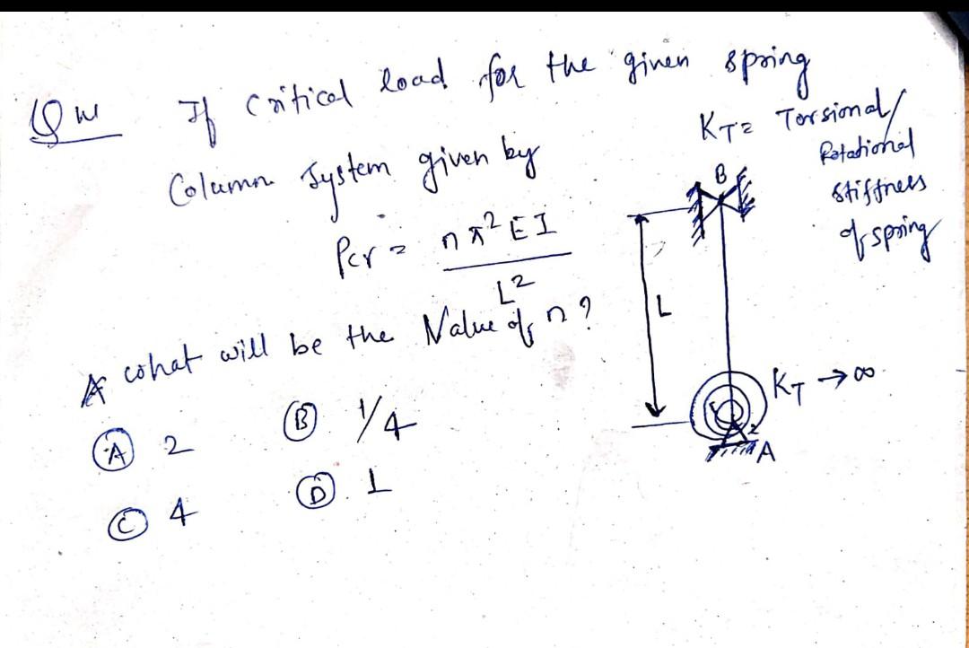 Solved QW If critical load for the given spring Column | Chegg.com