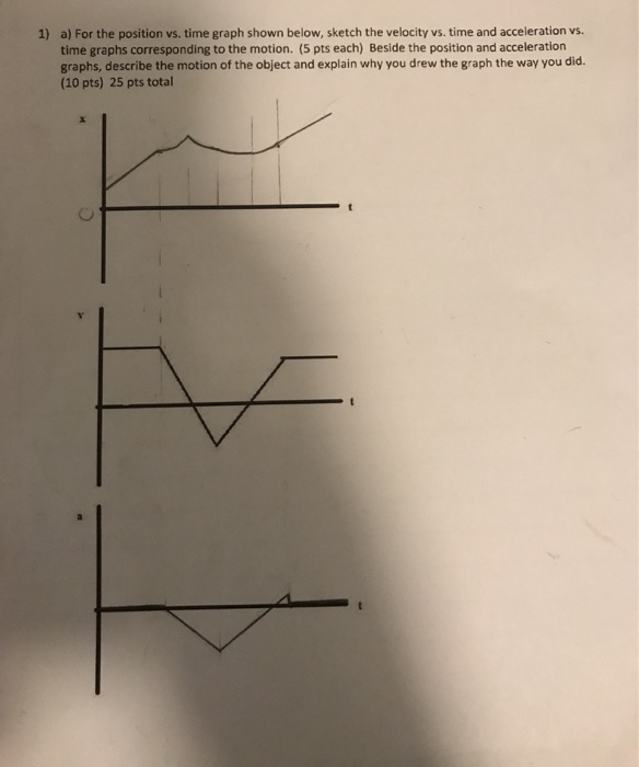 Solved 1) a) For the position vs. time graph shown below, | Chegg.com