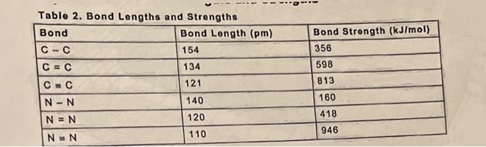 Solved Table 2. Bond Lengths and Strenaths2.3. Does the | Chegg.com