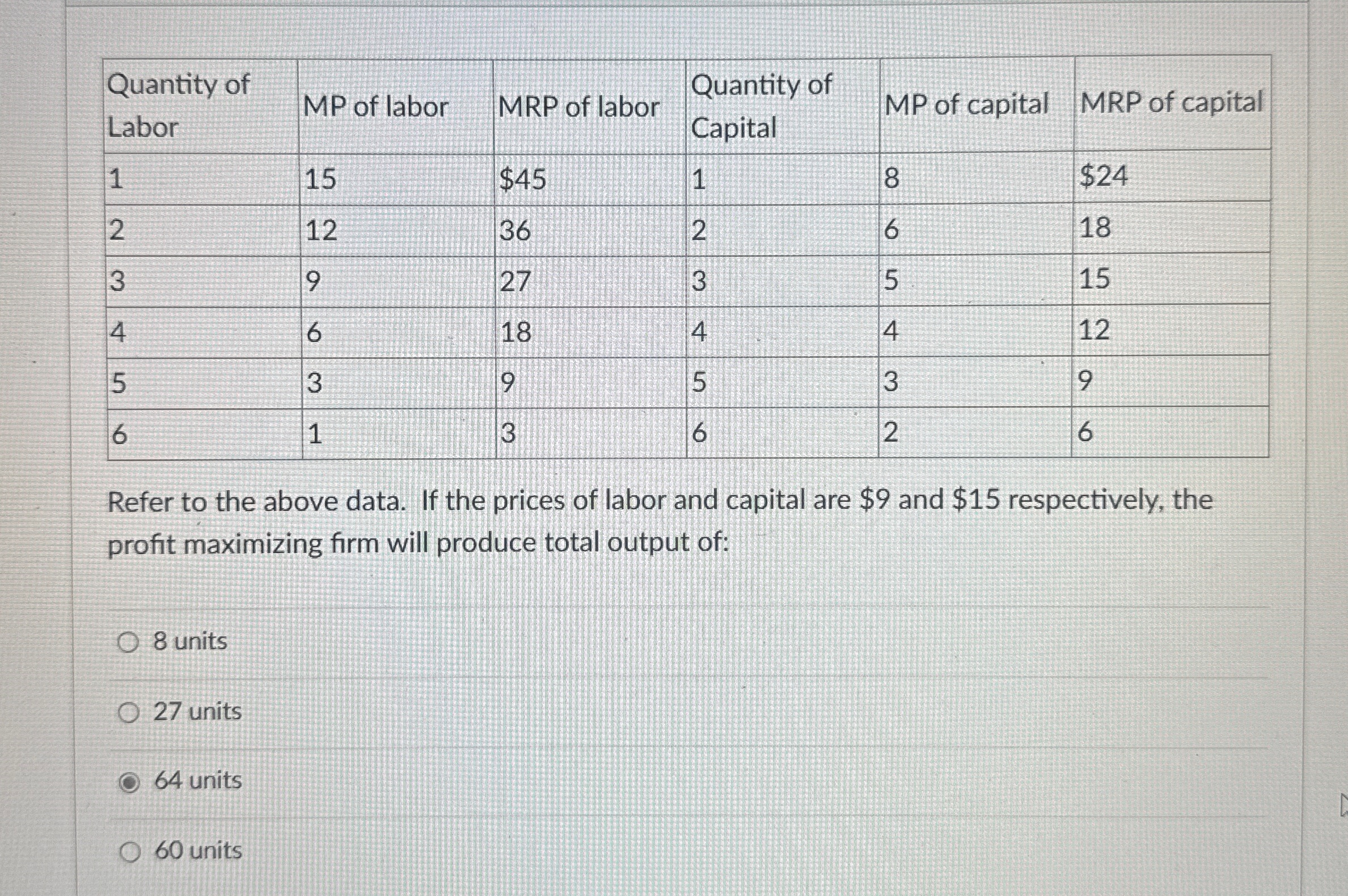 \table[[\table[[Quantity of],[Labor]],MP of labor,MRP | Chegg.com
