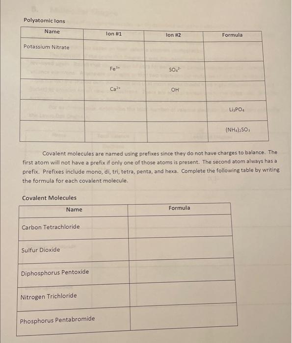 Solved Polyatomic lons Covalent molecules are named using | Chegg.com