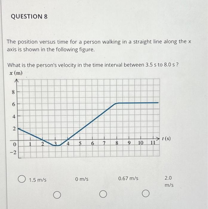 Solved The position versus time for a person walking in a | Chegg.com