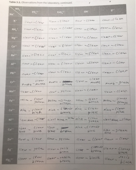 Lee Objective 2: Equations 62 TandA+. (Write a | Chegg.com
