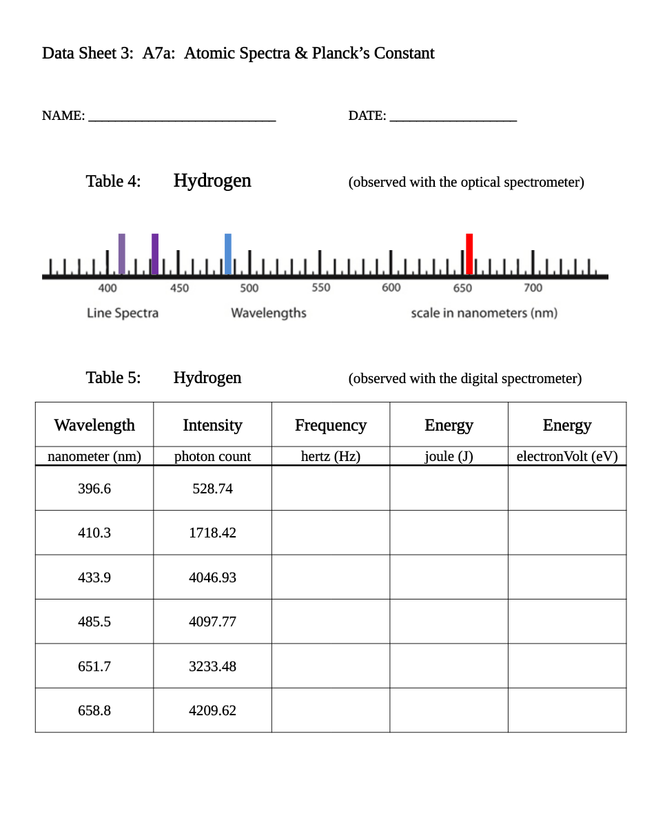 Solved A7a: Atomic Line Spectra and Determining Planck's | Chegg.com