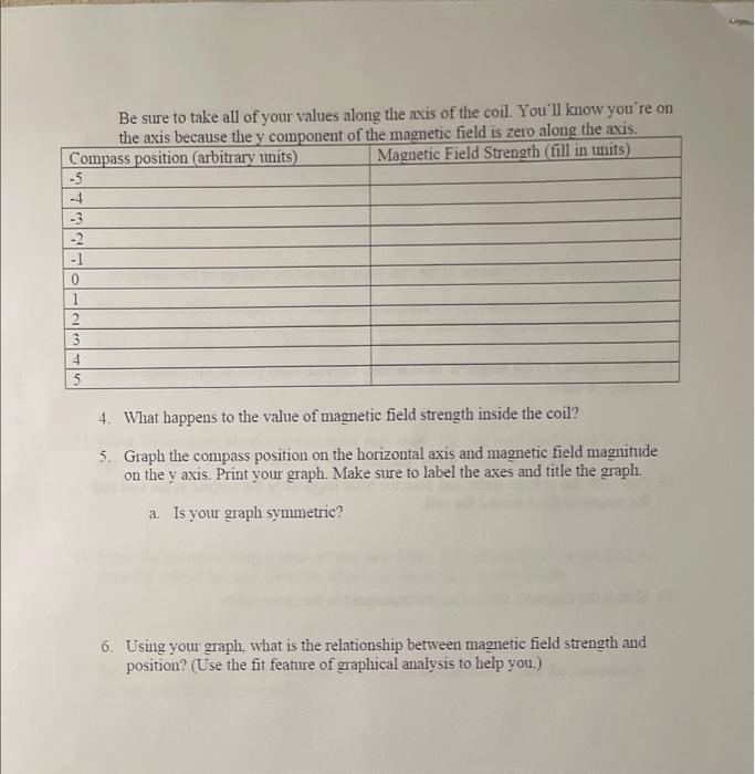 Solved Part II - Graphing relationships. Field Strength vs. | Chegg.com