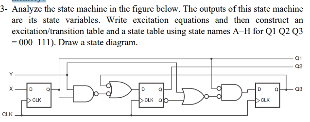 Solved 3- ﻿Analyze the state machine in the figure below. | Chegg.com