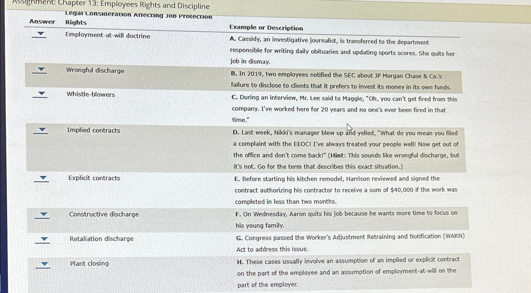 Solved Assignment: Chapter 13: Employees Rights and | Chegg.com