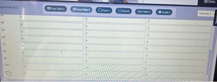 periment 1 EtItData Table 1 Data Tatie 2 Parel 1 | Chegg.com