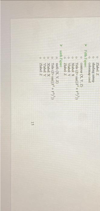 Solved Using the mesh, surf and contour function, you must | Chegg.com