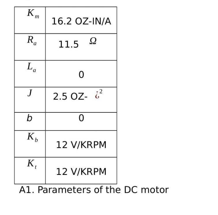 Solved i need help with control engineering, turntable | Chegg.com