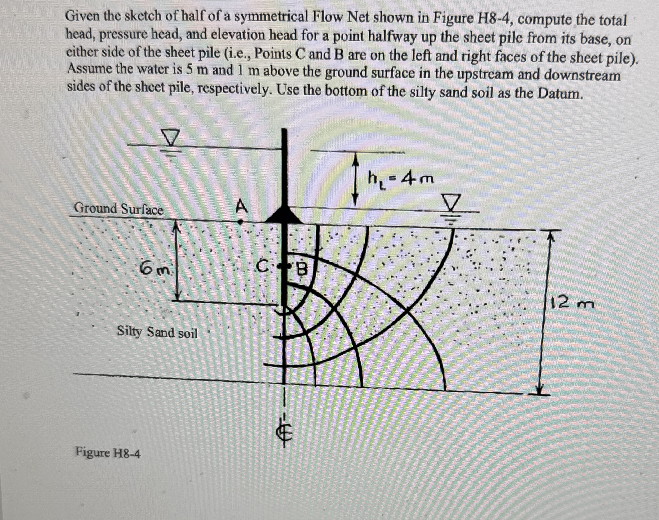 Solved Given the sketch of half of a symmetrical Flow Net | Chegg.com