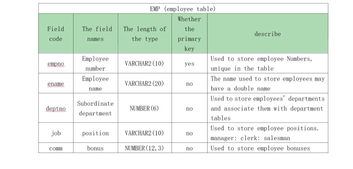 Solved The SQL statement (Five questions, 30 points) There | Chegg.com