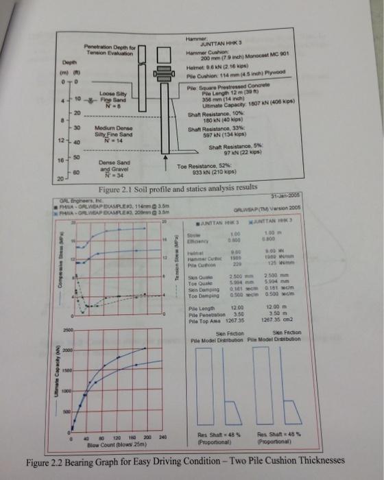 Solved Problem \# 2 ( 20 points): Pile dynamic monitoring A | Chegg.com