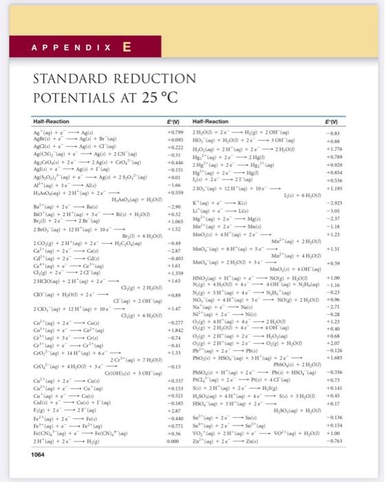 Solved Using data found in Appendix of your textbook | Chegg.com