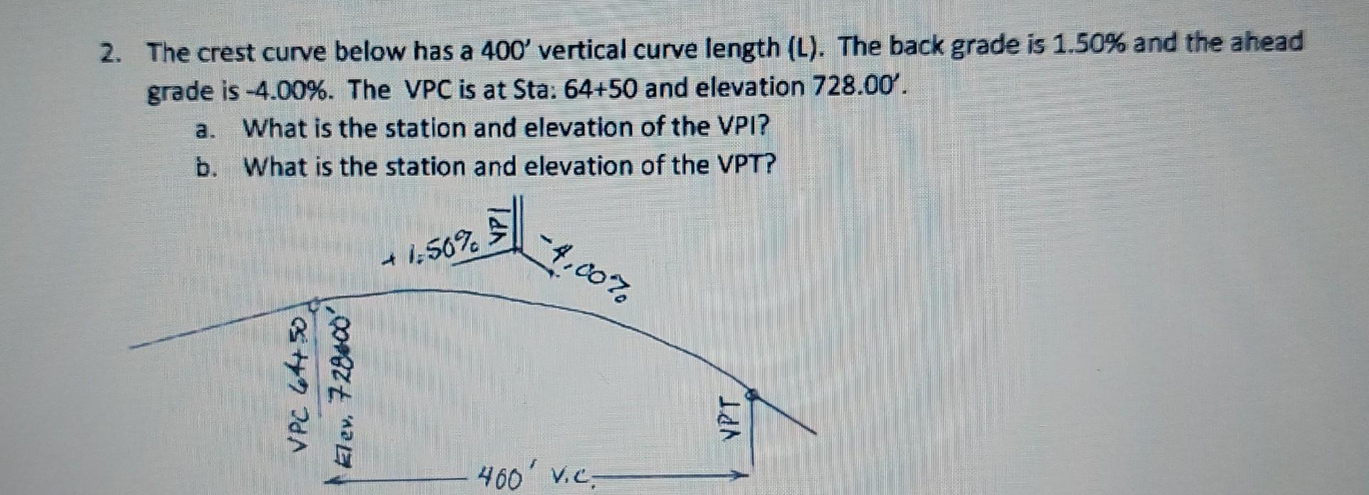 Solved 2. The crest curve below has a 400′ vertical curve | Chegg.com