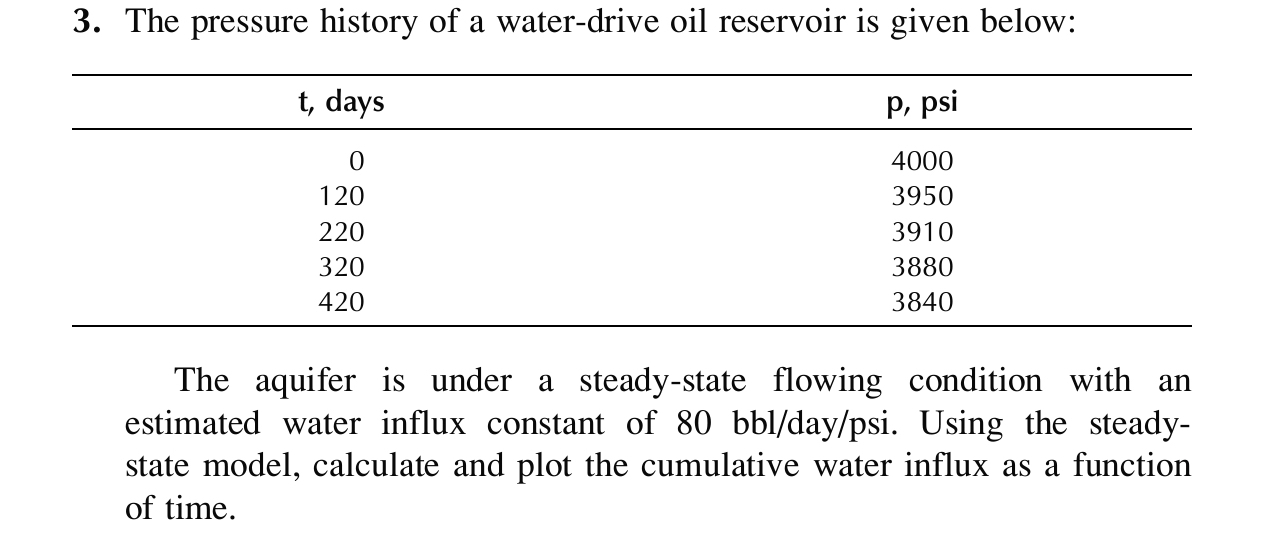 Solved The pressure history of a water-drive oil reservoir | Chegg.com