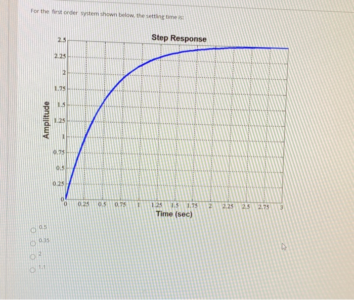 Solved For the first order system shown below, the settling | Chegg.com