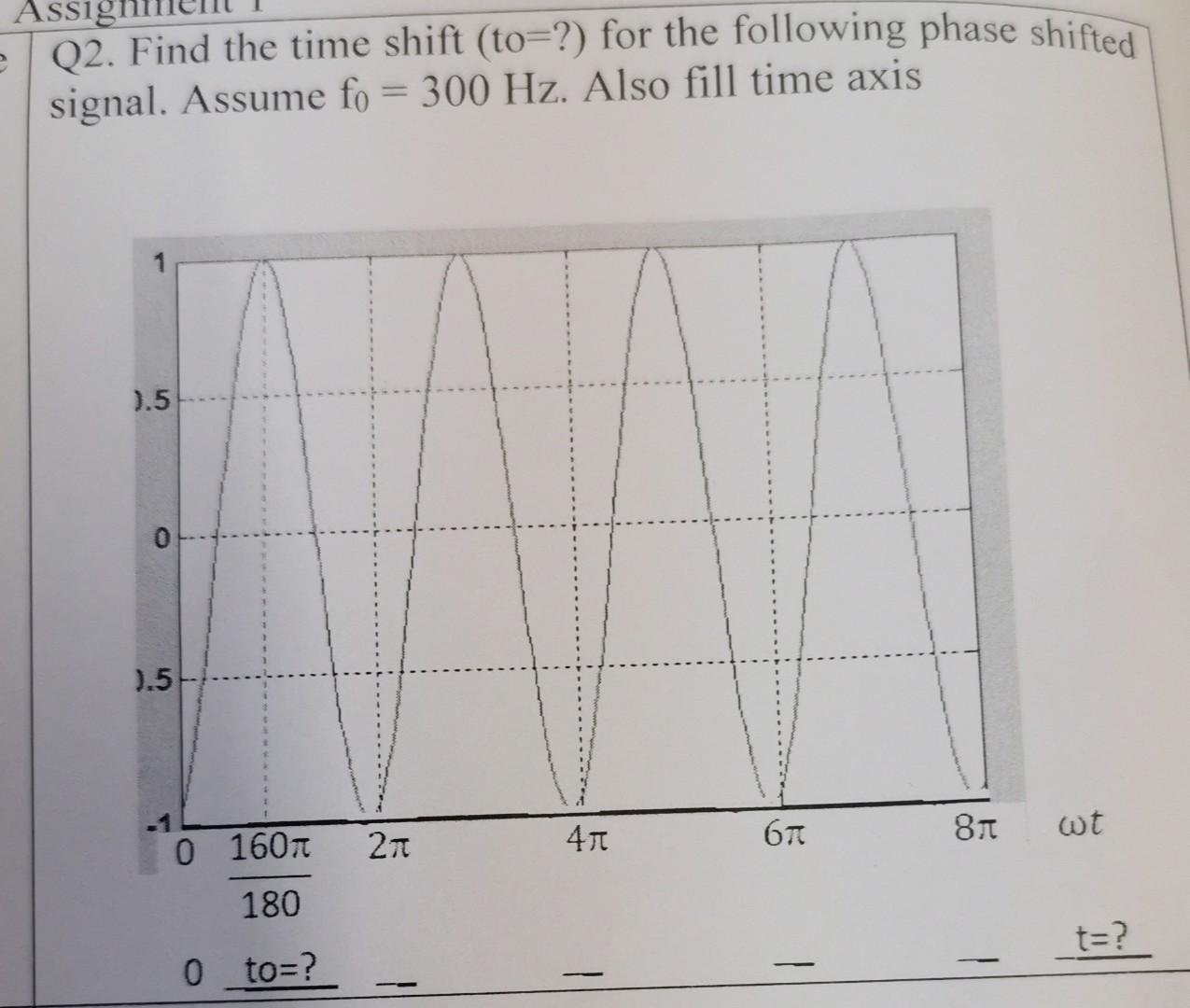 Solved Q2. Find the time shift (to=?) for the following | Chegg.com