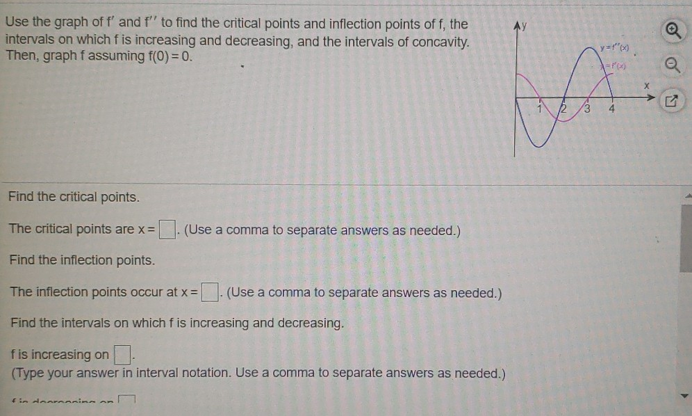 Solved AY Use the graph of f' and f''to find the critical | Chegg.com