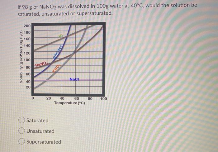 Solved If 98 g of NaNO3 was dissolved in 100g water at 40°C, | Chegg.com