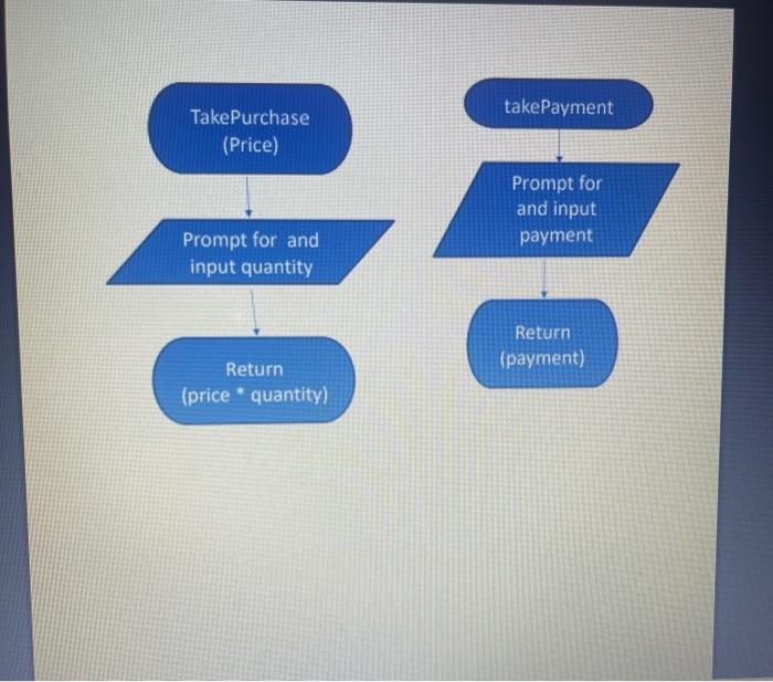 Solved Develop a program working as a soda vending machine. | Chegg.com